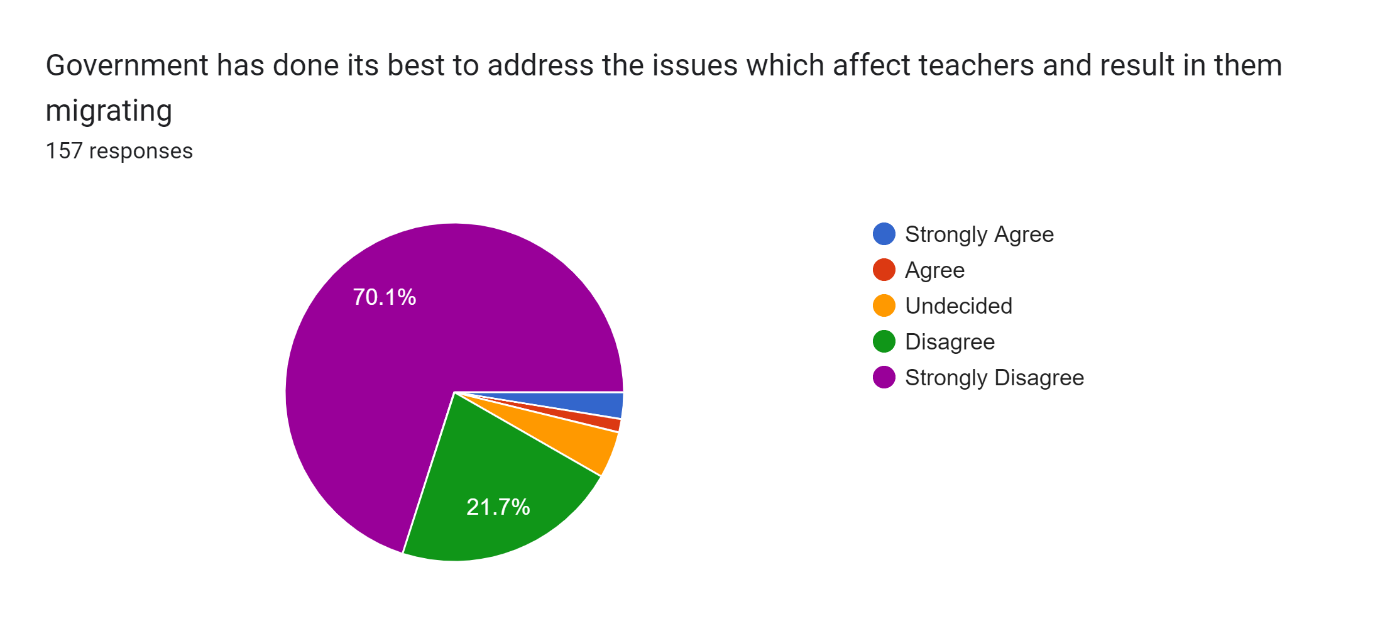 PRELIMINARY REPORT ON FINDINGS ON TEACHER MIGRATION: THE RECENT ...