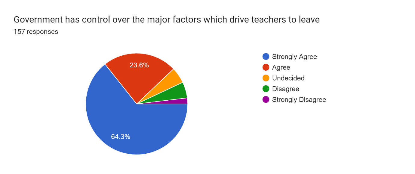 PRELIMINARY REPORT ON FINDINGS ON TEACHER MIGRATION: THE RECENT ...