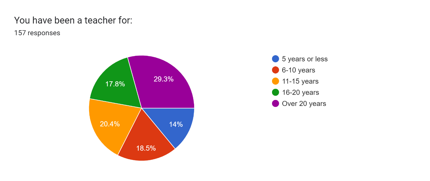 PRELIMINARY REPORT ON FINDINGS ON TEACHER MIGRATION: THE RECENT ...