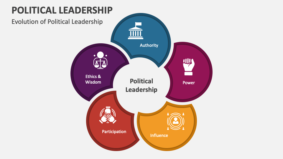 Time to Professionalise Political Leadership: A Call for a Licence to ...
